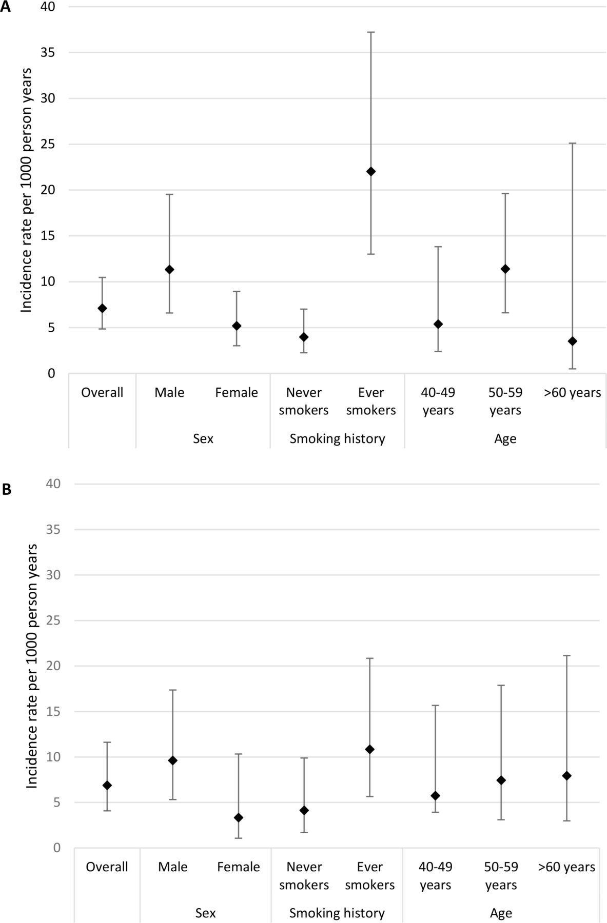 Isolated small airways obstruction predicts future chronic airflow ...