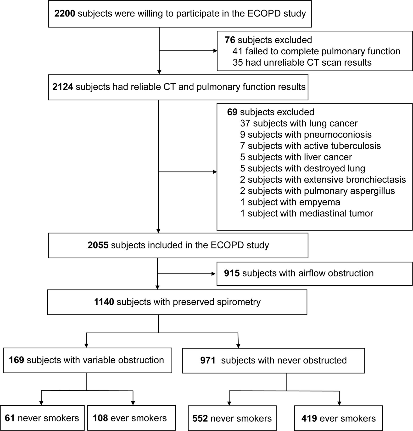 Clinical features and 1-year outcomes of variable obstruction in ...