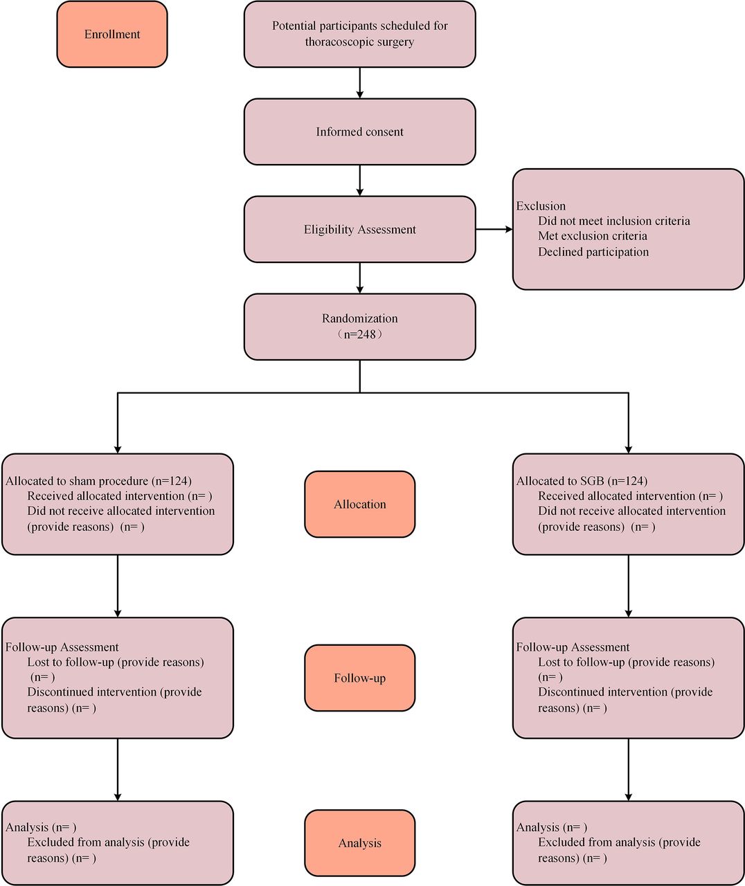 Effect of stellate ganglion block on perioperative myocardial injury ...