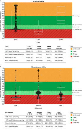 How do patients determine when their inhaler is empty? Insights from an ...