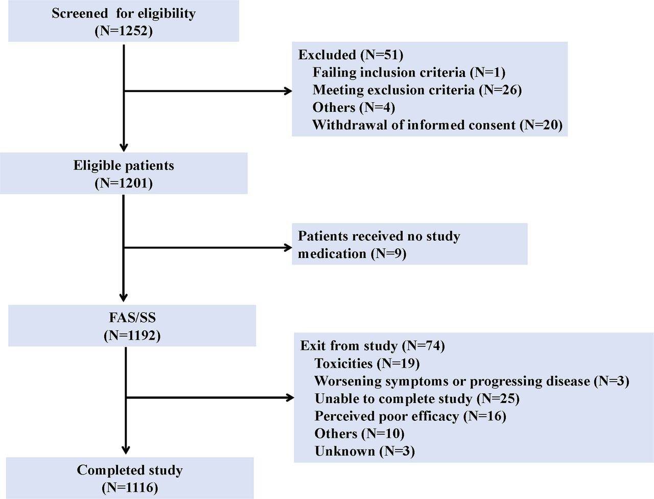 Safety and efficacy of inhalable ambroxol hydrochloride aerosol for ...