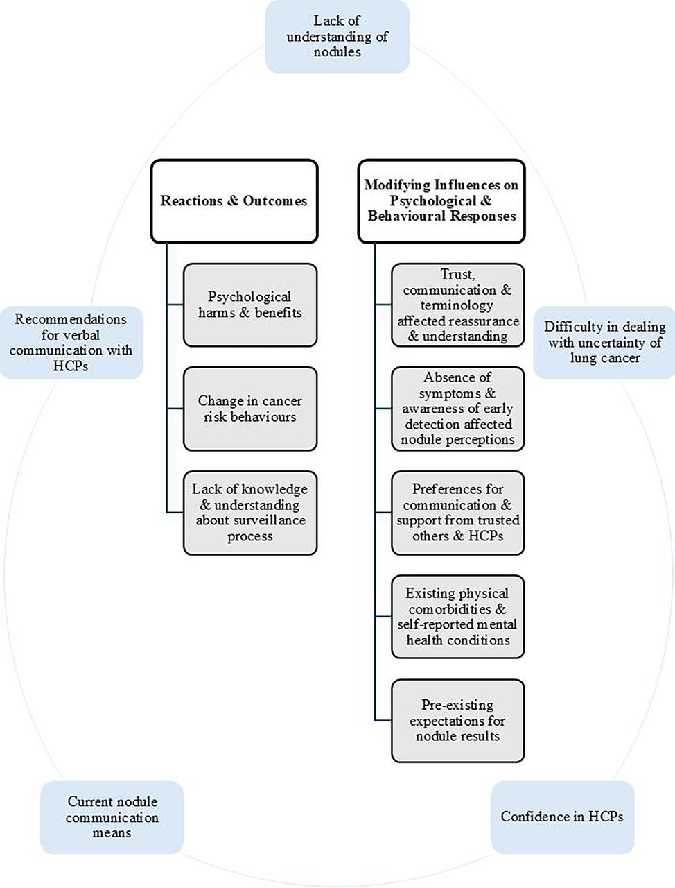 Patients’ experiences of, and psychological responses to, surveillance ...