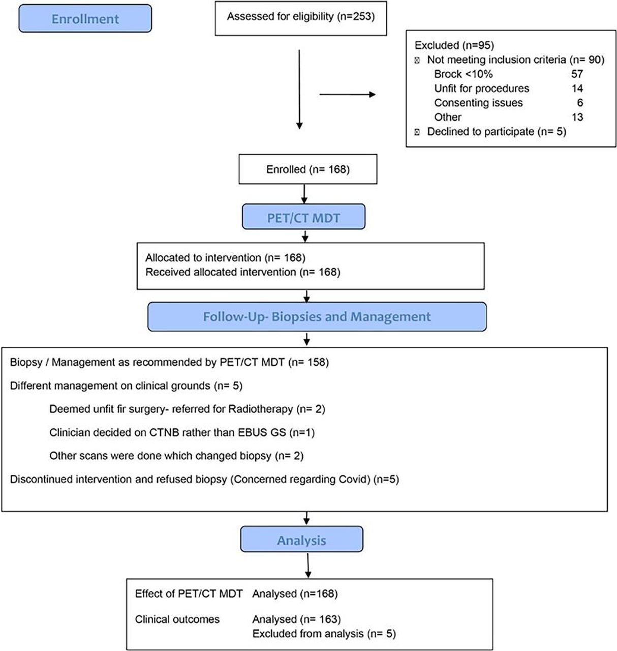 Biopsy decision for intermediate–high-risk lung nodules is ...