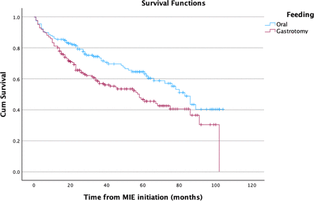 Mechanical insufflation-exsufflation use in neuromuscular disease: a ...