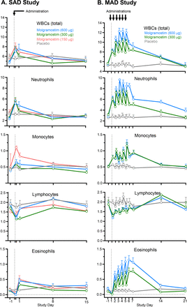 Pharmacokinetics and pharmacodynamics of inhaled molgramostim in ...