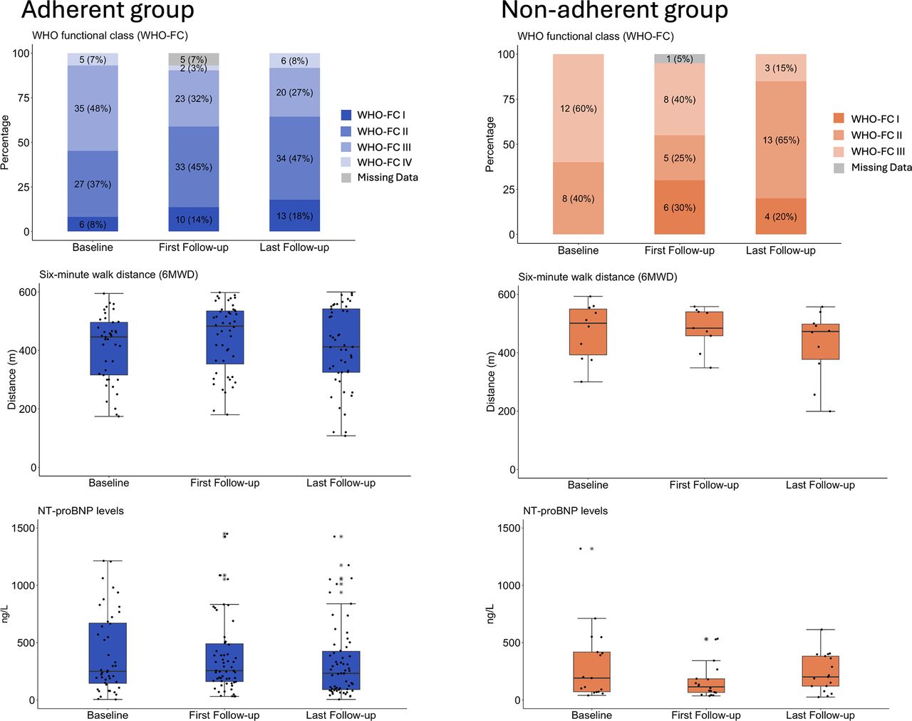 Medication adherence and clinical outcome in patients with pulmonary ...