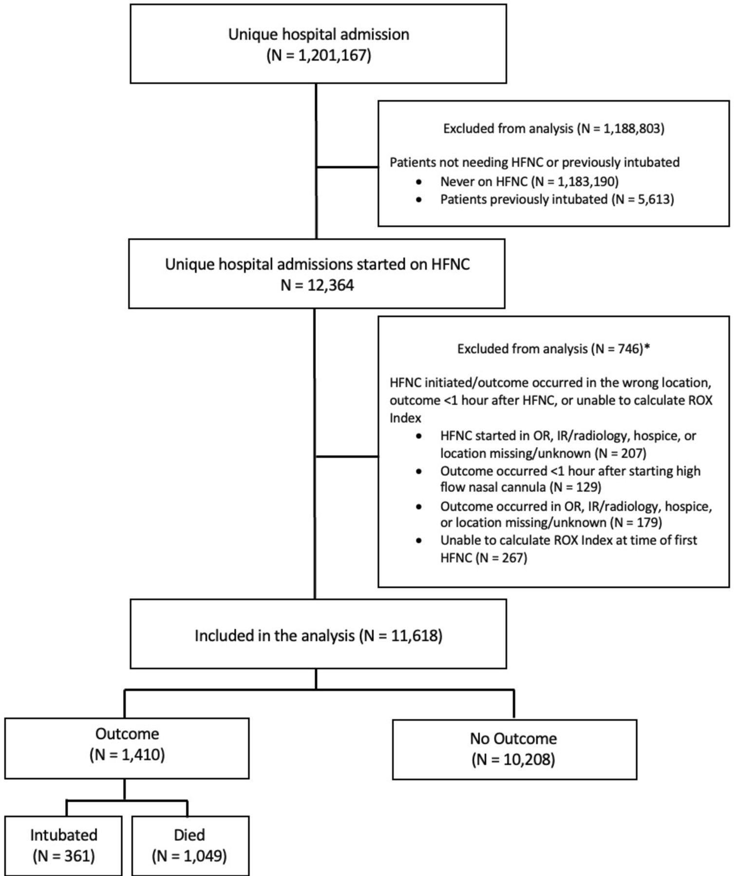 Development and external validation of a machine learning model to ...