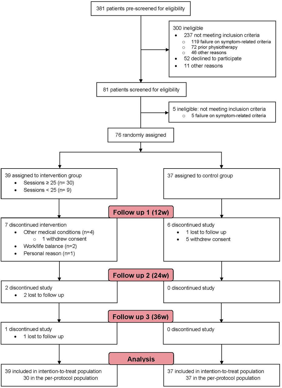 Improved functional exercise capacity after primary care pulmonary ...