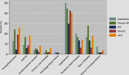 Comprehensive characterisation of individuals with fibrotic ...