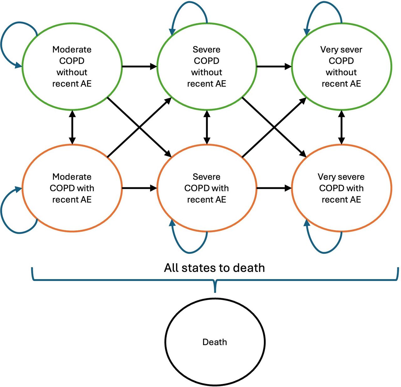 Economic evaluation of single-inhaler triple therapy for chronic ...